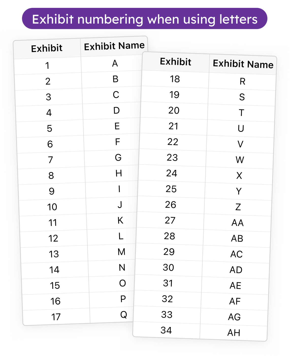 Featured Tip: Labeling Exhibits Using Letters — LIT SOFTWARE